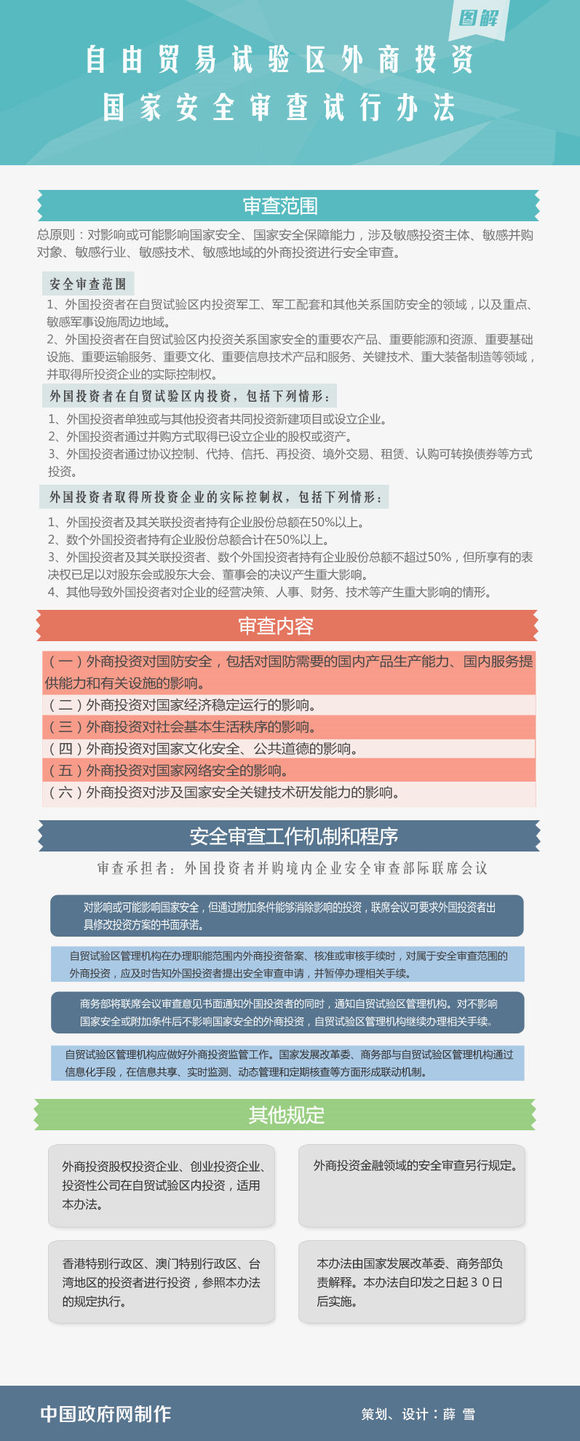 图解自贸区外商投资国家安全审查试行办法-Jiemian Global
