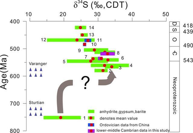 塔里木寒武纪蒸发岩研究发现硫同位素异常事件|界面新闻 · JMedia