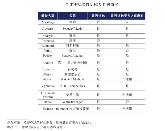 ADC CRDMO迎来第一股：药明合联赋能偶联药物市场持续高速增长|界面新闻