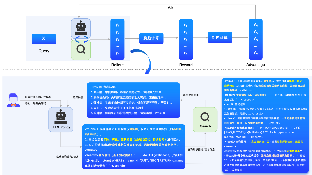 多项测评稳居第一！云知声再度登顶MedBench，医疗专业能力再获认可|界面新闻